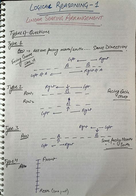 Solution Logical Reasoning Lr Linear And Circular Arrangements Distribution Ranking And