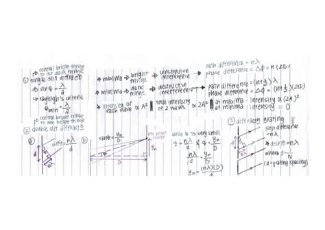 Superposition Notes Pdf