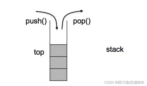 C Stack Queue Deqeue Csdn