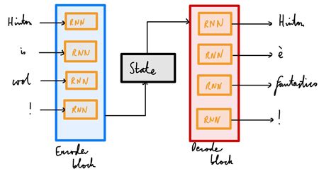 An Introduction To Transformers And Hugging Face Towards Data Science