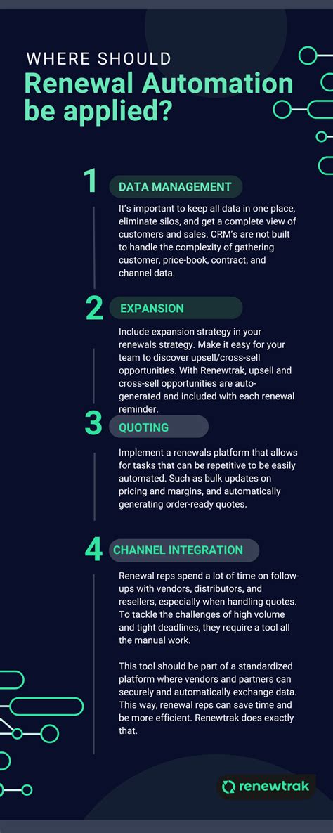 Renewal Automation Vs Auto Renewals Renewtrak