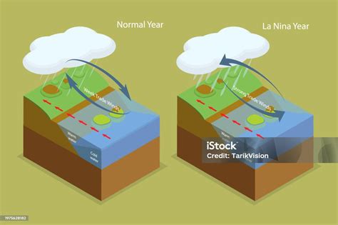Ilustrasi Konseptual Vektor Datar Isometrik 3d Tahun La Nina Ilustrasi