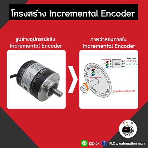 Plc X Automation Man ช่างระบบควบคุมพันธุ์ใหม่ โครงสร้าง Incremental