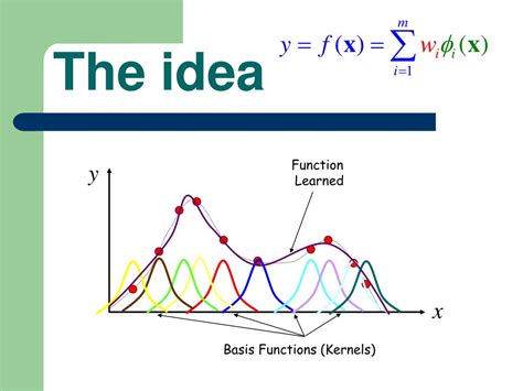 Ppt Introduction To Radial Basis Function Networks Powerpoint