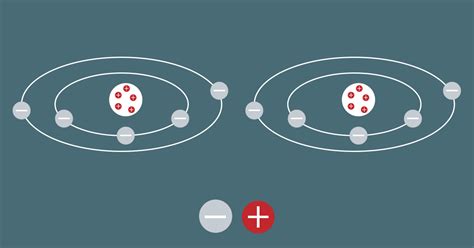 How To Build Up Static Charge Swingcity16