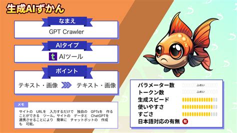 【gpt Crawler】urlを入れるだけでどんなサイトもgptsにできる神aiを使ってみた Weel