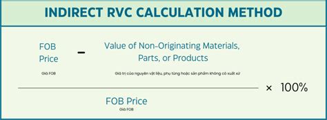 What Is RVC Definition Meaning And Application In FTAs King Freight Logistics Vietnam CO LTD