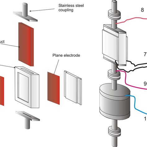 Capacitor Sensor And Current Measurements 7 Accumulation Current 8 Download Scientific