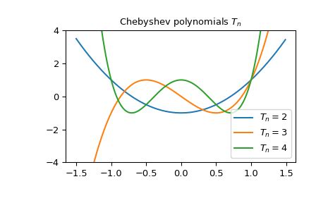 Scipy Special Chebyt SciPy V1 12 0 Manual