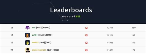 Paolo Di Marzo On Linkedin Top20swiss 100daysofhacking Tryhackme Ctf Hacking Pentest