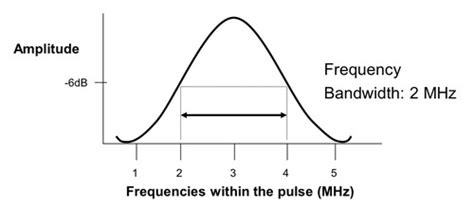 Bandwidth And Quality Factor Flashcards Quizlet