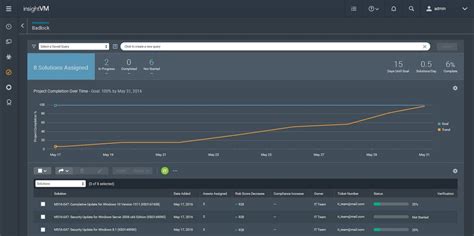 Challenges And Best Practices With Vulnerability Risk Management Collaboration Redpacket Security