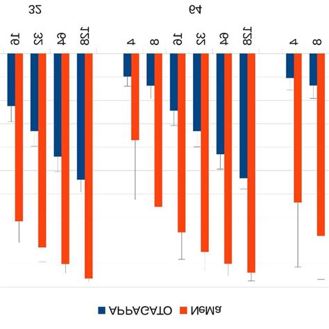 Average Costs And Their Standard Deviations By Taking Into Account Download Scientific