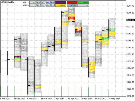 Boxchart Mt Buy Trading Indicator For Metatrader