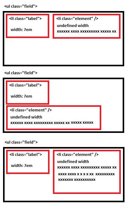 Escritura Los Alpes Inversión Block Elements And Inline Elements Rápido Llamada Cálculo