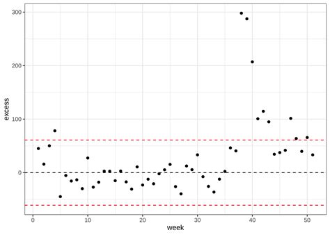 Bst 260 Introduction To Data Science Problem Set 2