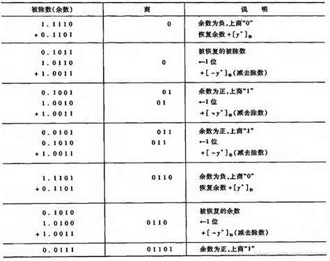 【笔记】计算机的运算方法（二）补码定点加减硬件配置图 Csdn博客
