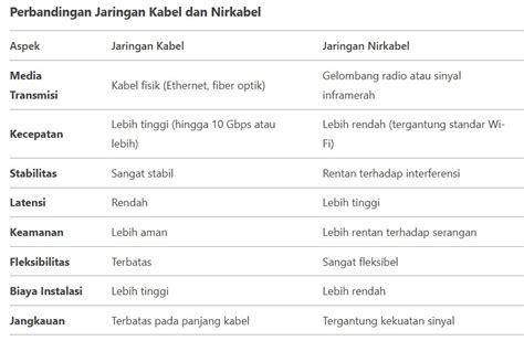 Apa Itu Jaringan Kabel Dan Nirkabel Distributor Server Hpe Lenovo