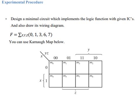 Solved Design A Minimal Circuit Which Implements The Logic Chegg