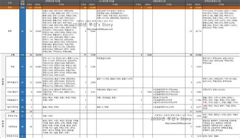 2023년 2월 부산 재개발 재건축 추진 현황 네이버 블로그