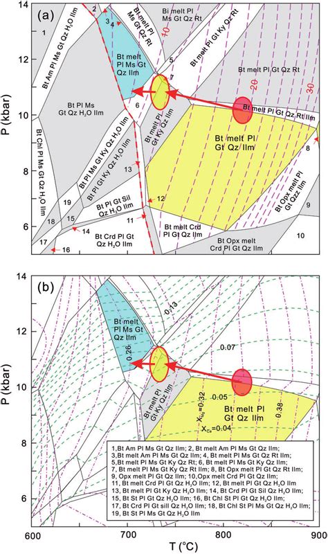 A Pt Pseudosection Constructed With The Bulk Composition Of Sample Download Scientific