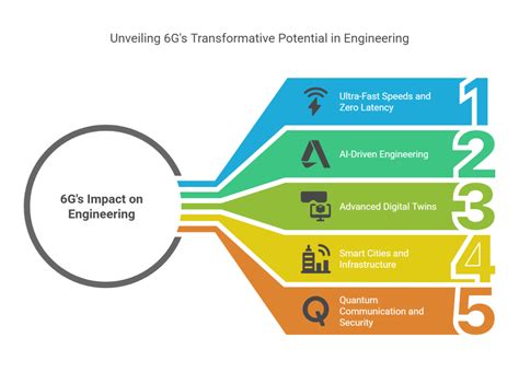 How Next Gen Connectivity Is Transforming Engineering From 5g To 6g