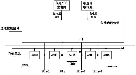 Memory Array Cell Information Read Method And System Thereof Eureka