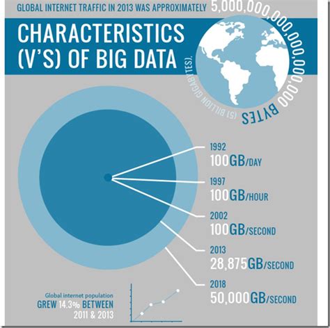 Data Science 到底是什麼從一個完全外行角度來看 03 Big Data到底是有多big？ Alan Tsai 的學習筆記