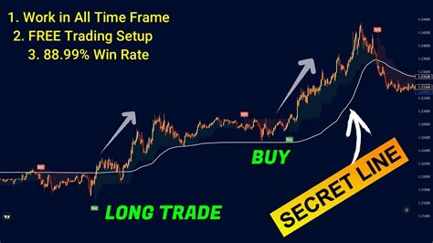 The Most Accurate Buy Sell Signal Indicator In Tradingview With Perfect