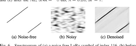 Figure 6 From Signal Denoising And Detection For Uplink In Lora Networks Based On Bayesian