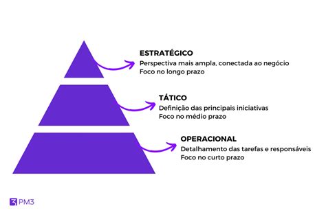 Planejamento tático entenda seu papel e etapas