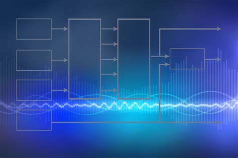 About Signals In Sync