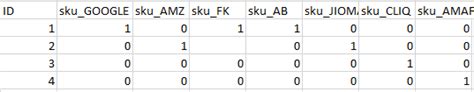 group by how to create a dummy for every unique value in a column in
