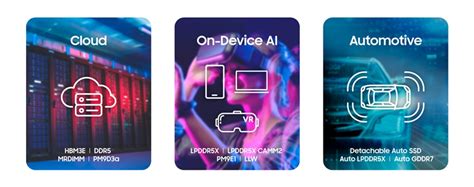 Editorial Harnessing The Ai Era With Breakthrough Memory Solutions Samsung Semiconductor