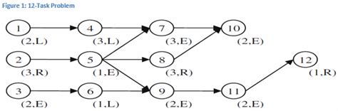 Two Side Assembly Line Balancing Tabu Search Algorithm
