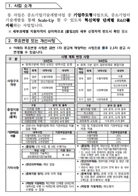 중소기업기술혁신개발사업 2024년 1차 시행계획 공고 기율특허법인에서 맞춤형 전략을 제공받으세요