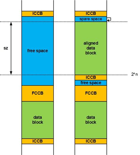 Achieving Full Mcu Partition Isolation Heaps