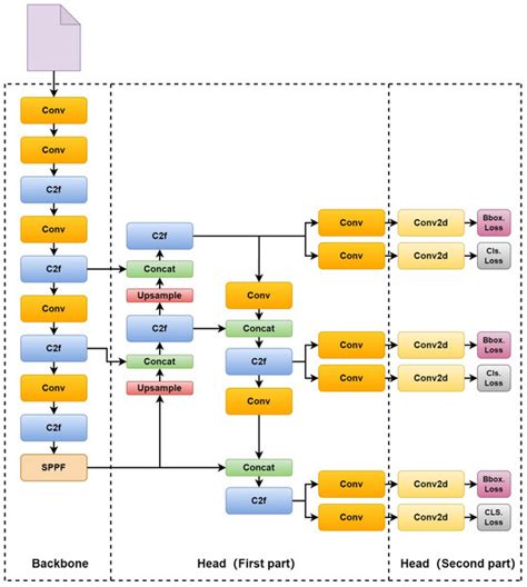 Applied Sciences Free Full Text A Remote Sensing Image Target