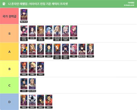 [게임] 나 혼자만 레벨업 어라이즈 런칭 기준 캐릭터 프리셋 Vortex Gaming