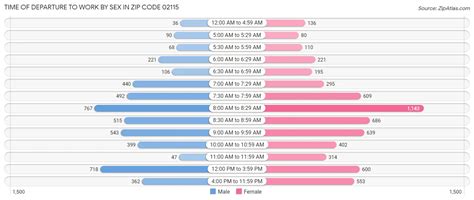 02115 Zip Code Zip Code 02115 Demographics In 2025 Zip Atlas