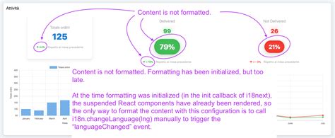 False Warning About Accessing T Function Before Calling Init · Issue 977 · I18nextreact