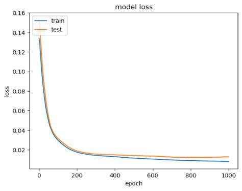Sandl Design Space At Main
