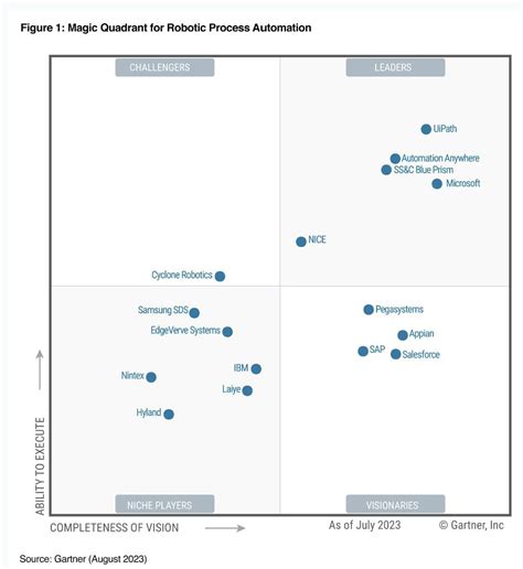 Sincler Franco On Linkedin Microsoft Azure Powerplatform Powerautomate Ai Msftadvocate