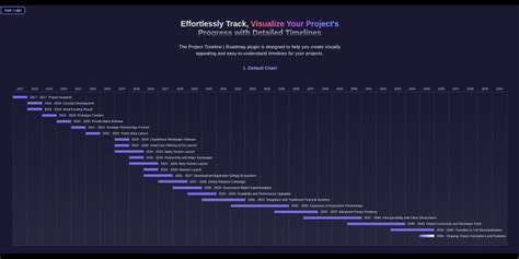 Responsive Timeline Roadmap Plugin By Emin4ik Codester