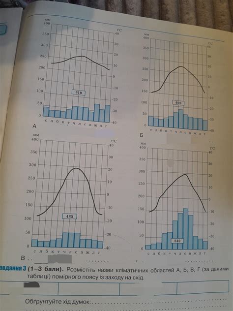 Розмістіть назви кліматичних областей А Б В Г за даними таблиці помірного поясу із заходу на