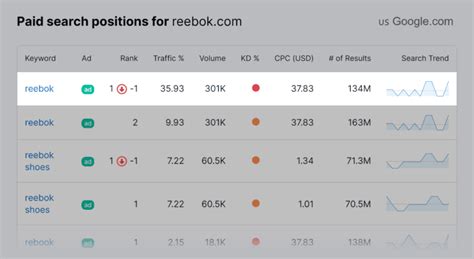 Spy On Competitor S Google Ads Backlinko