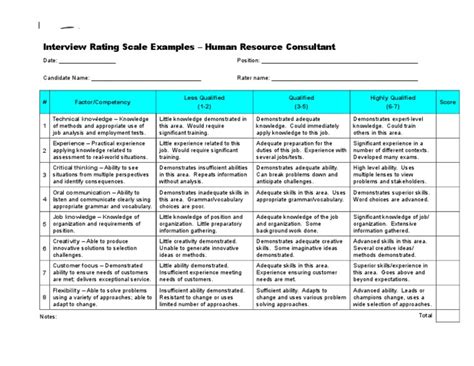 Assessing Candidate Fit An Example Interview Rating Scale For A Human Resource Consultant
