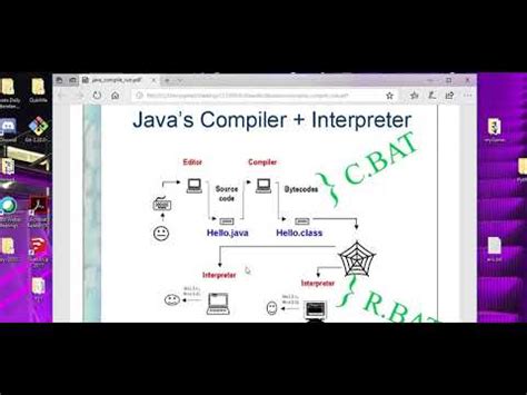 AP Computer Science Java Basics YouTube
