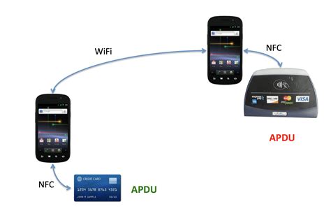 Intro To Nfc Payment Relay Attacks Salvador Mendoza