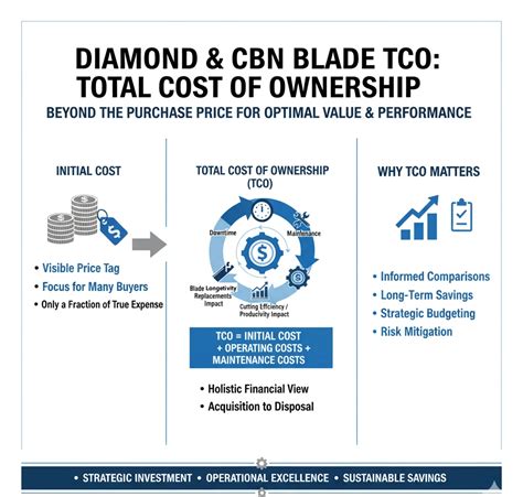 Total Cost Of Ownership And Why Its Important Ukam Industrial Superhard